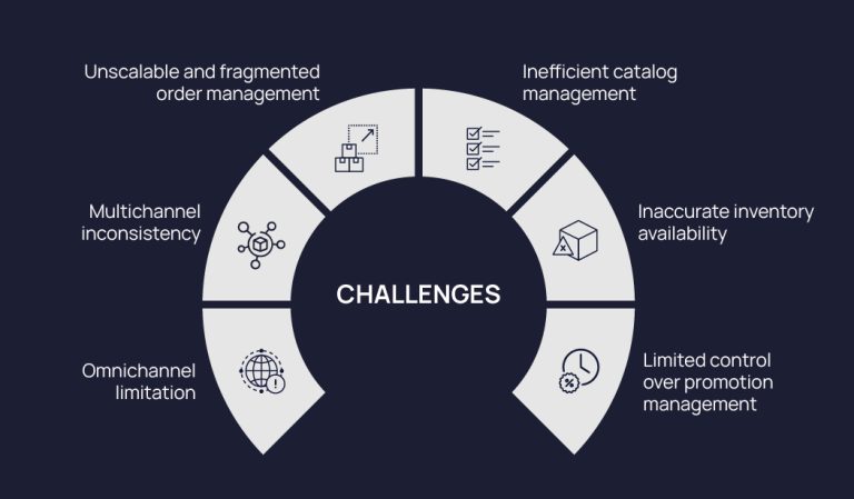 Kanmo Group Delivers Seamless Omnichannel Experience with Anchanto OMS ...