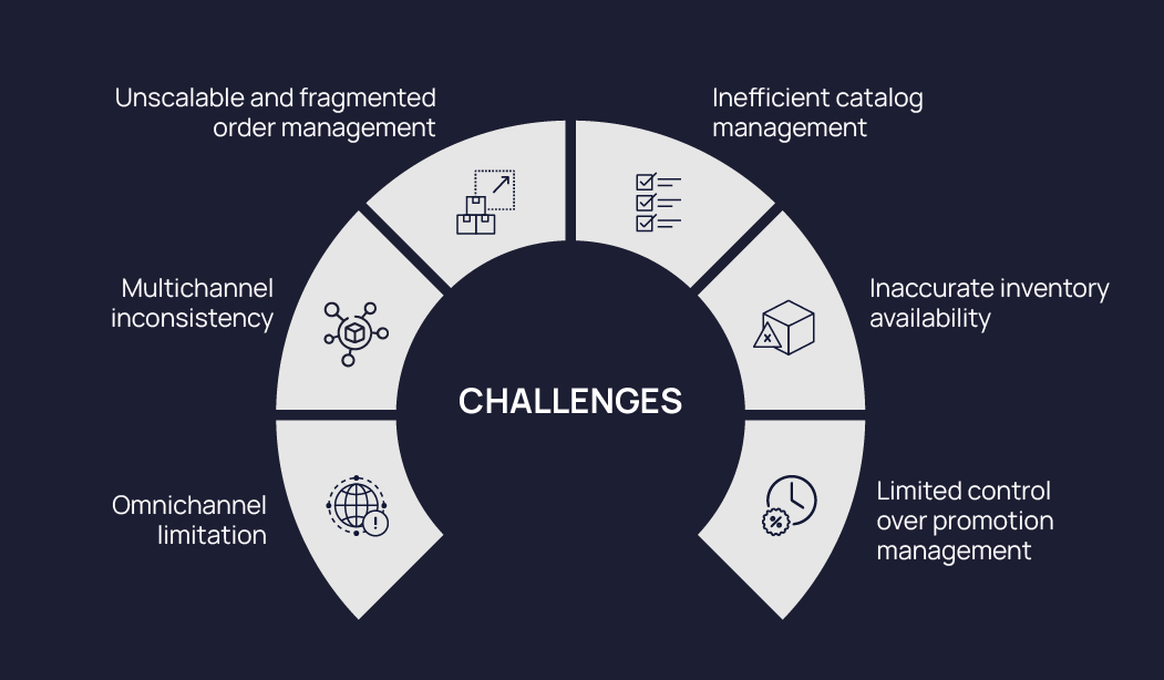 Kanmo Group Delivers Seamless Omnichannel Experience with Anchanto OMS ...