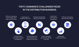 Distribution Management - A Complete Guide for Businesses