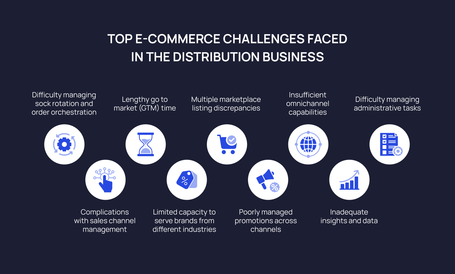 Distribution Management - A Complete Guide for Businesses