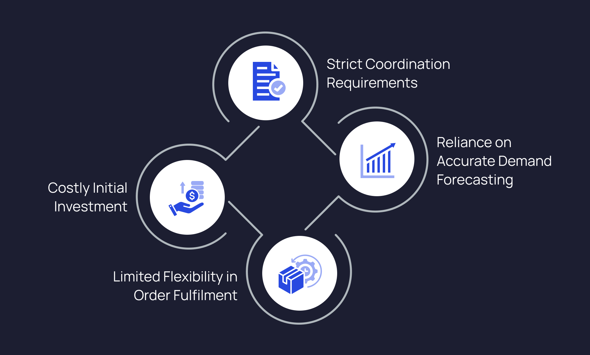 Cross-Docking: Meaning, Process and Benefits Explained - Anchanto