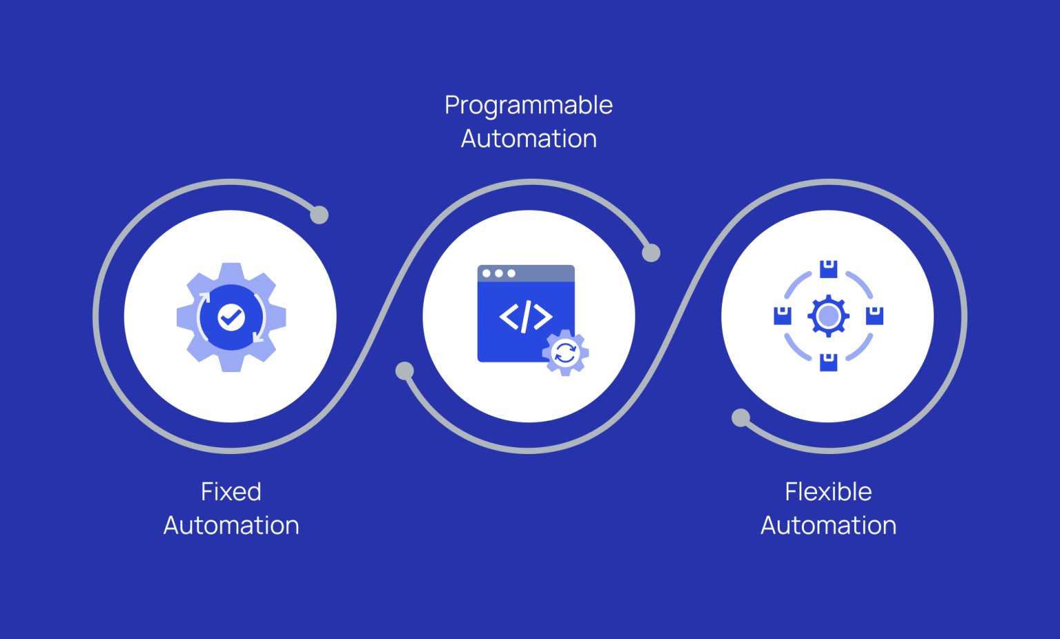 How Warehouse Automation is Revolutionizing Logistics - Anchanto
