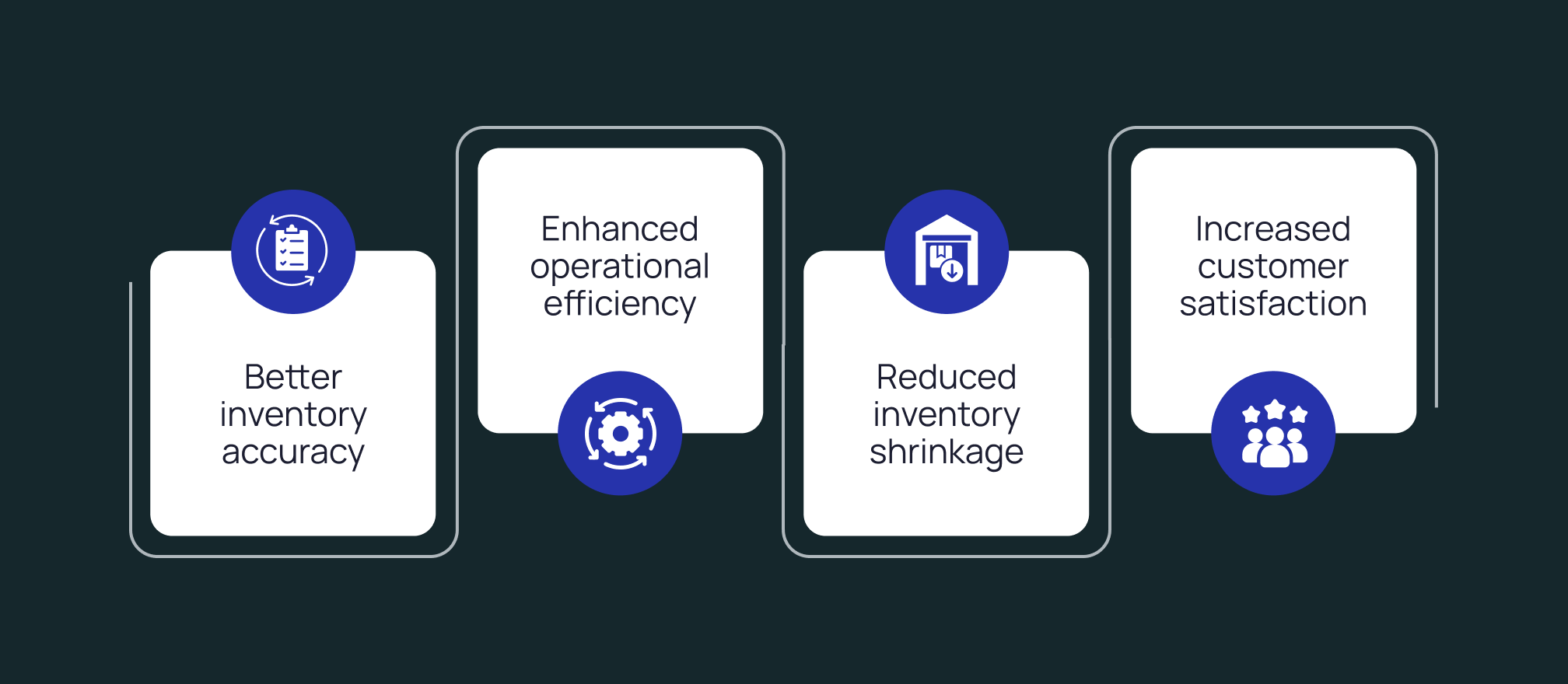 Cycle Counting in Inventory: What It Is & How It Improves Inventory ...