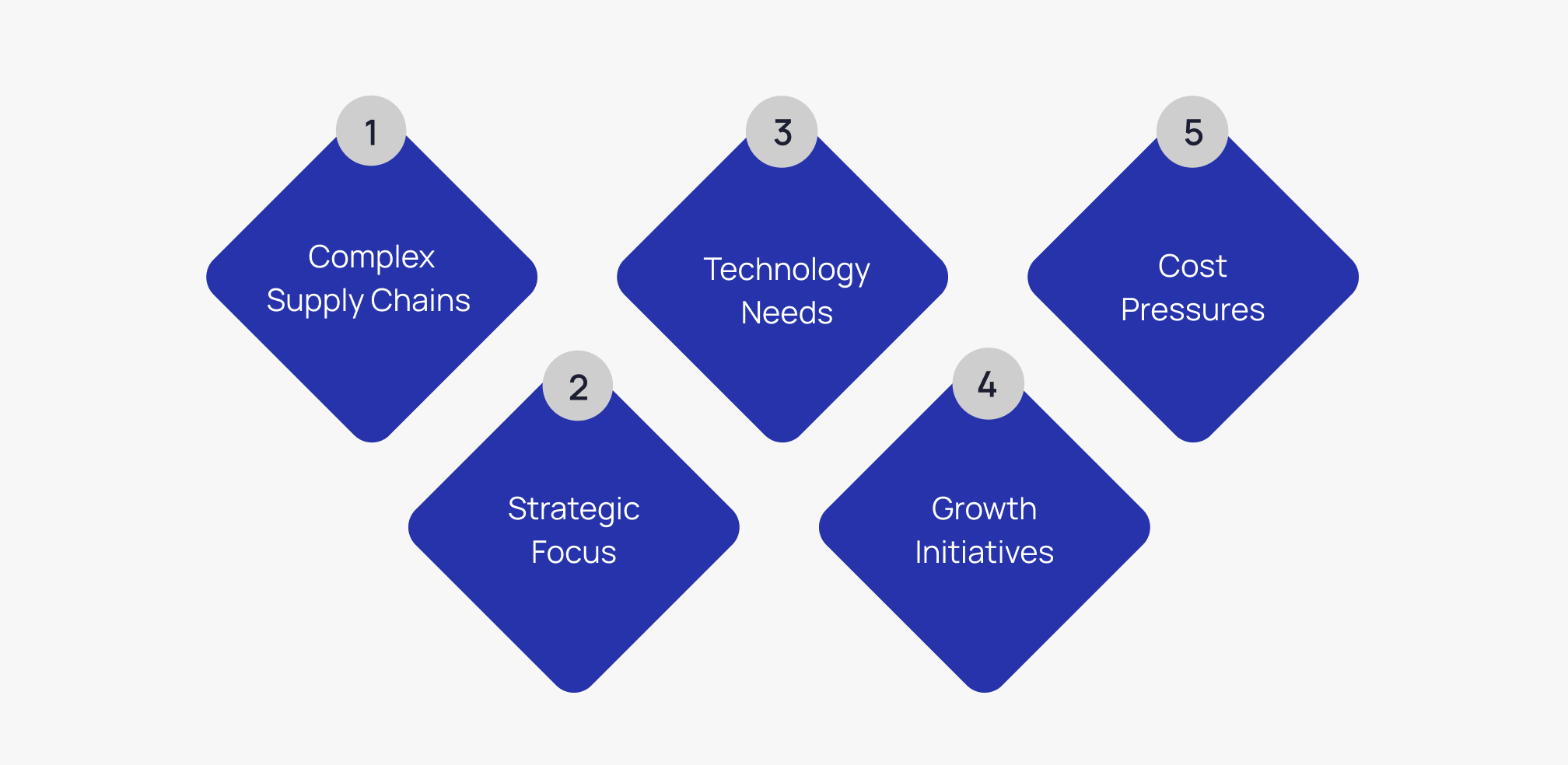 Fourth-Party Logistics (4PL): Key Differences From 3PLs, Benefits and ...