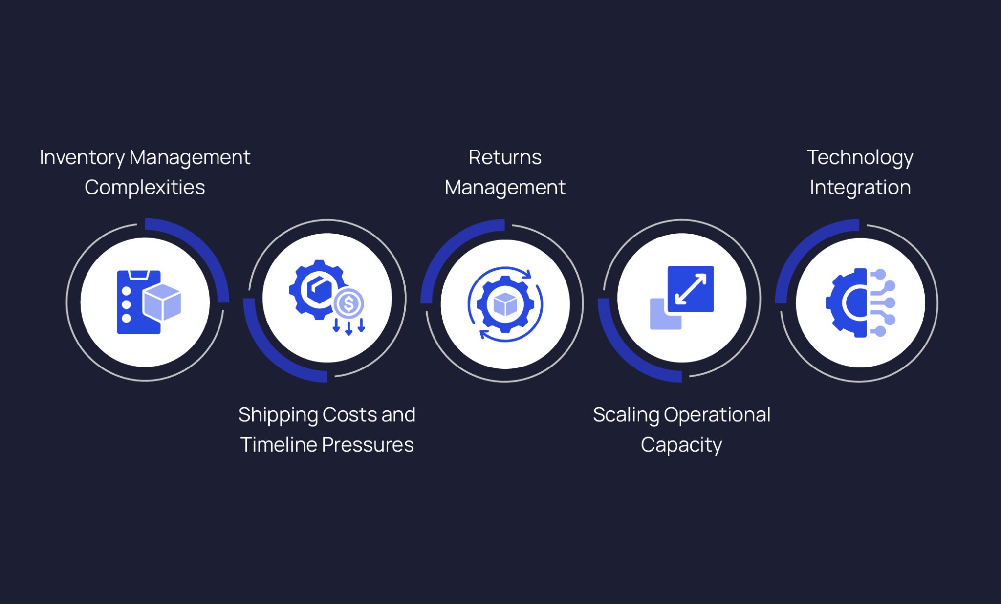 What Is Order Fulfillment? Types, Challenges & How to Optimize It - Anchanto