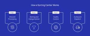 Sorting Centers: The Backbone of Fast & Efficient Fulfillment