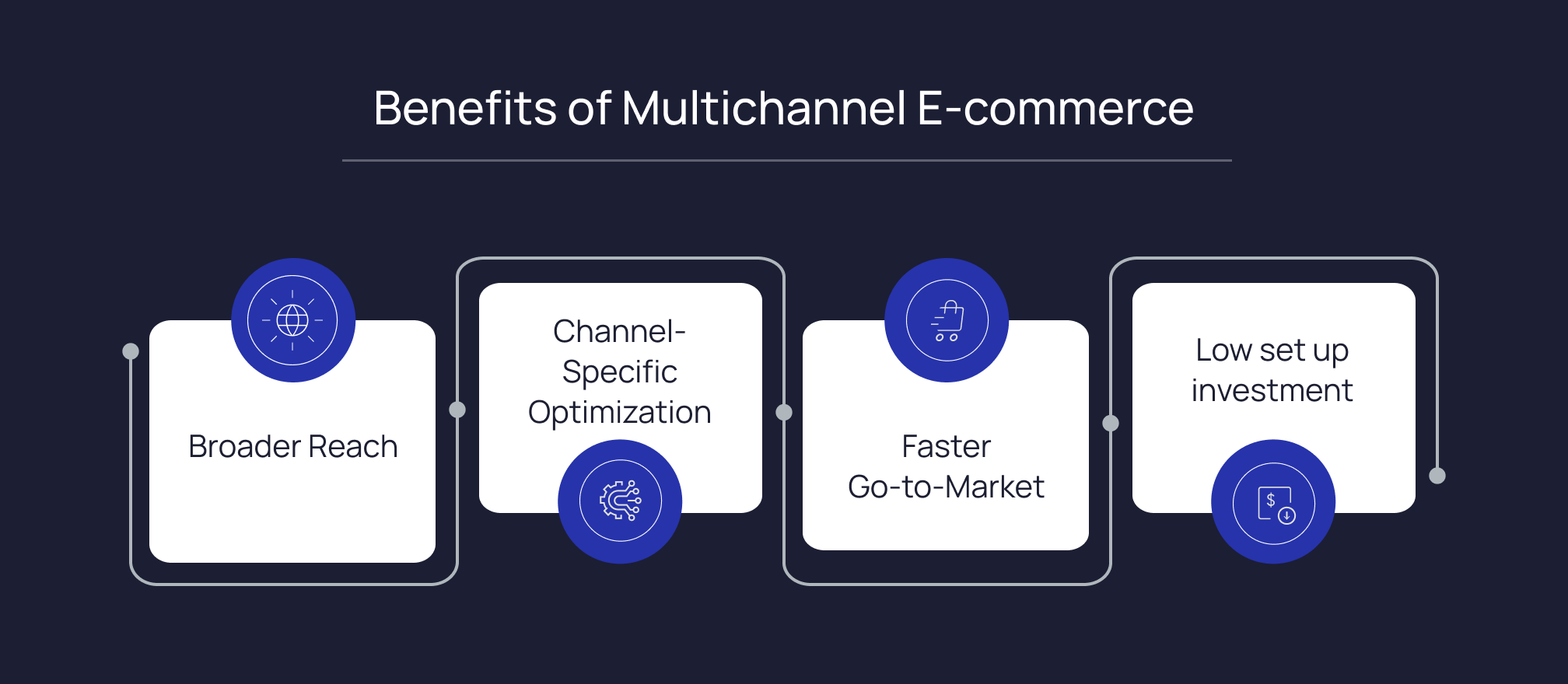 Omnichannel vs Multichannel: Key Differences, Benefits & Examples